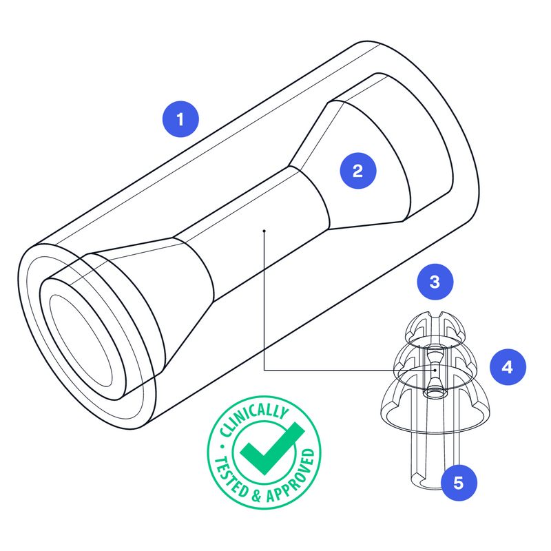 Nonoise, Intelligent hearing protection